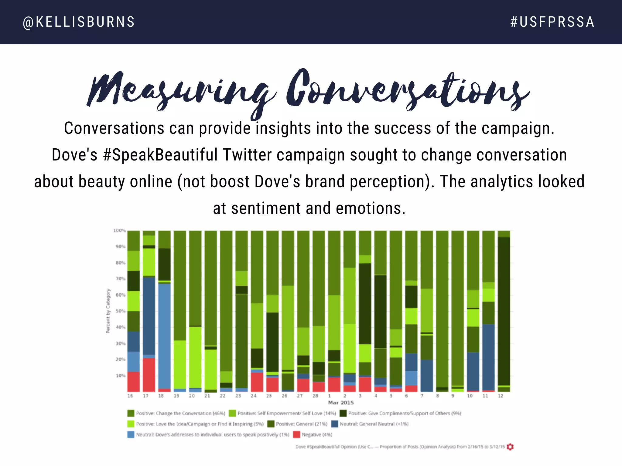 Social Media Analytics | PDF