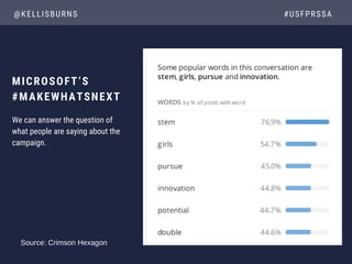 Social Media Analytics | PDF