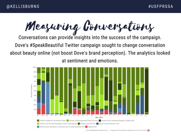 Social Media Analytics | PDF | Social Networking | Internet