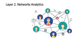 Social Media Analytics.pptx