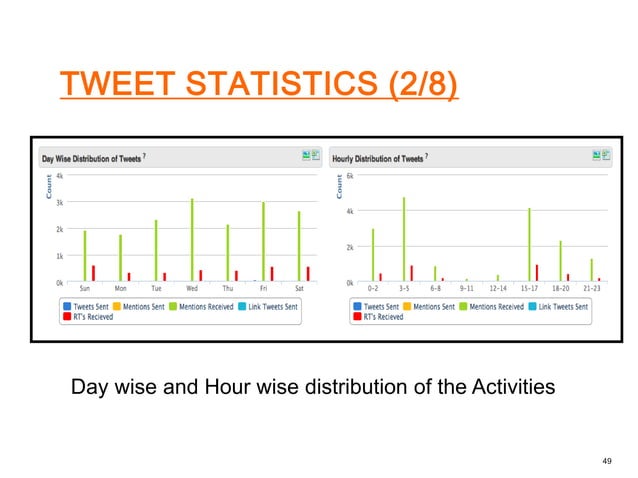 Social media analytics and measurement tool - Simplify360 | PPT