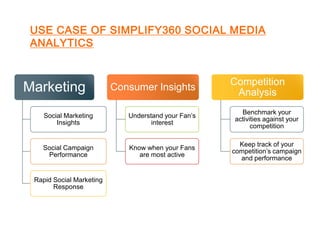 Social media analytics and measurement tool - Simplify360 | PPT