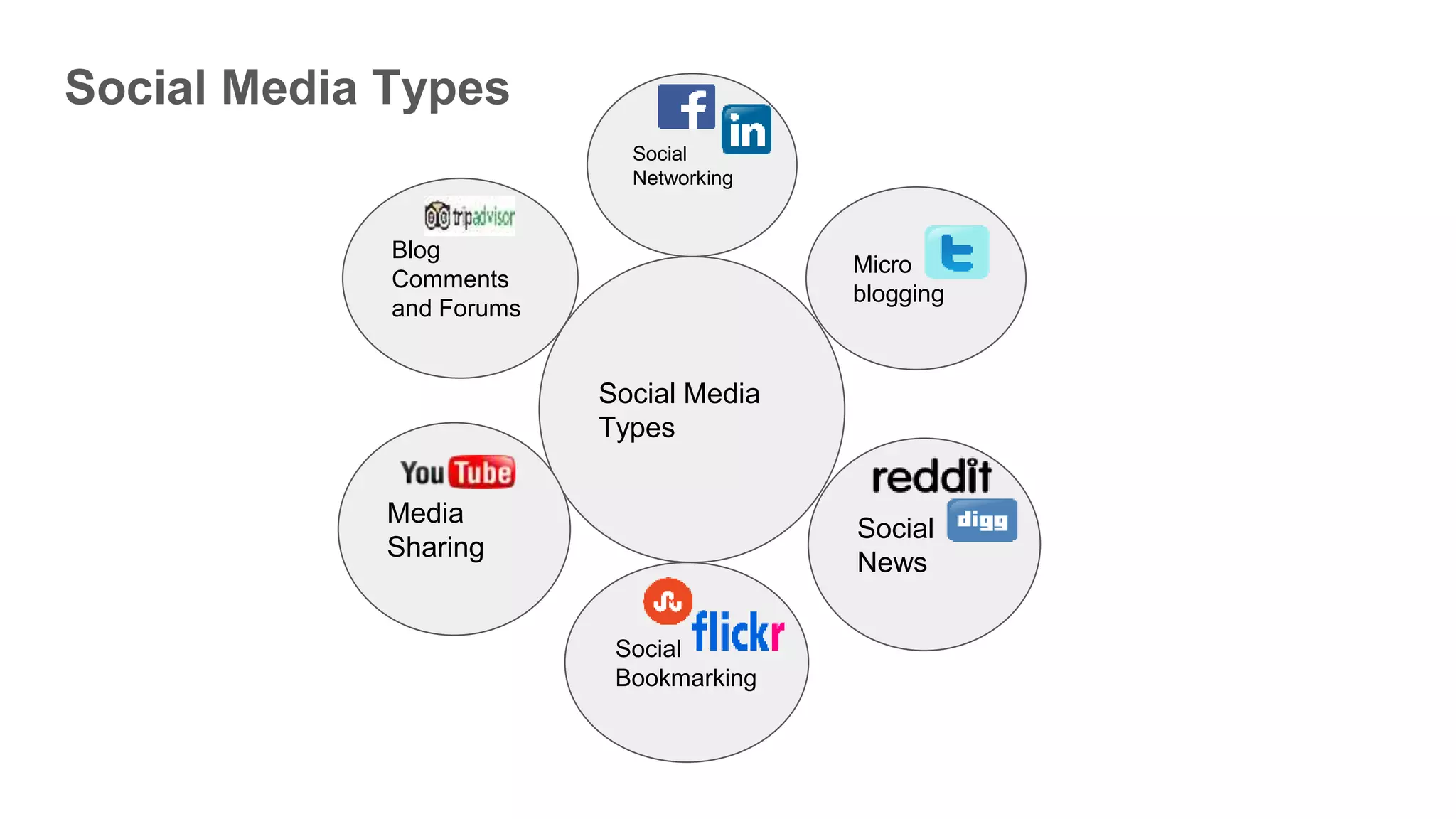Social media analytics powered by data science | PPTX