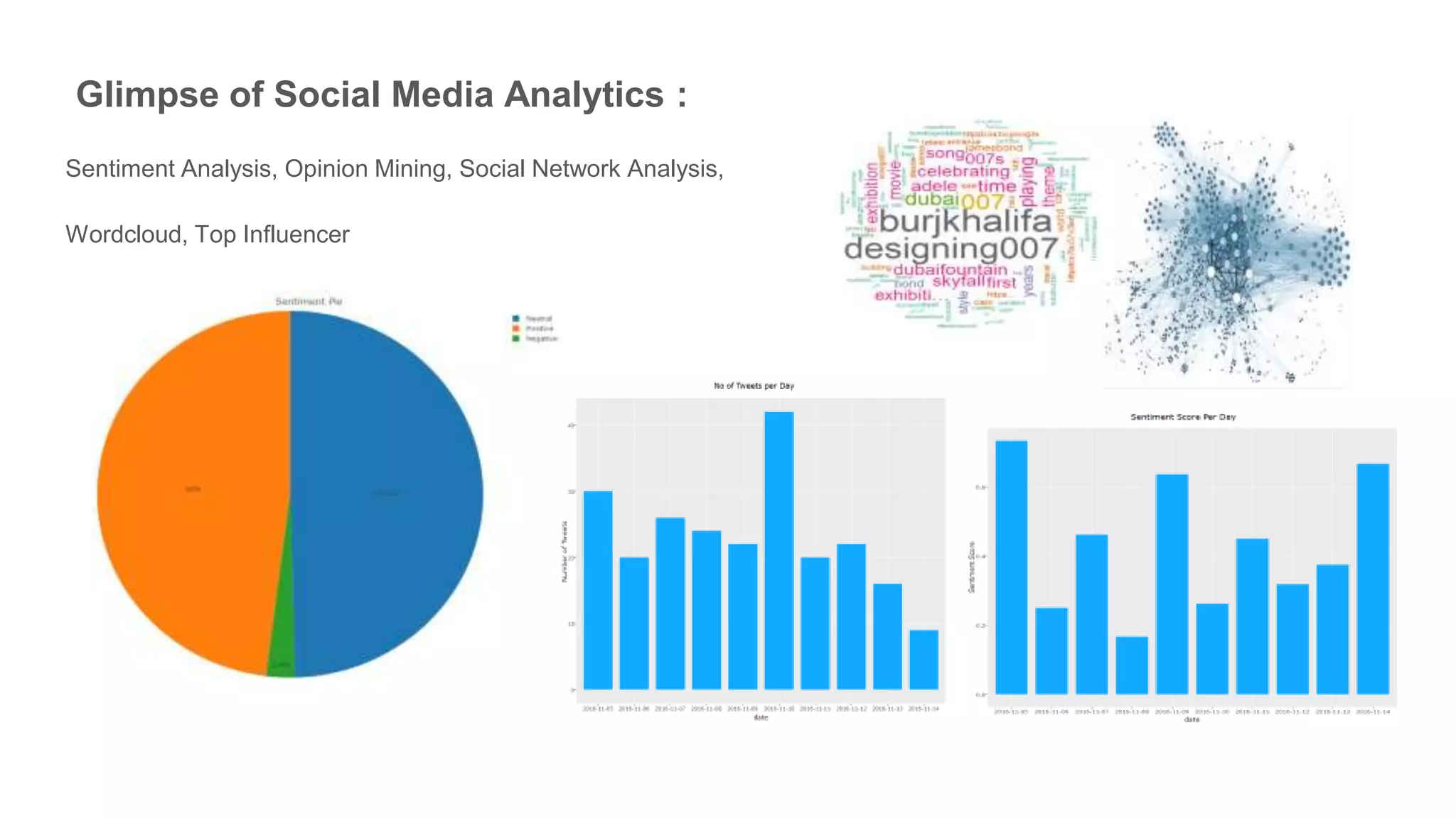 Social media analytics powered by data science | PPTX