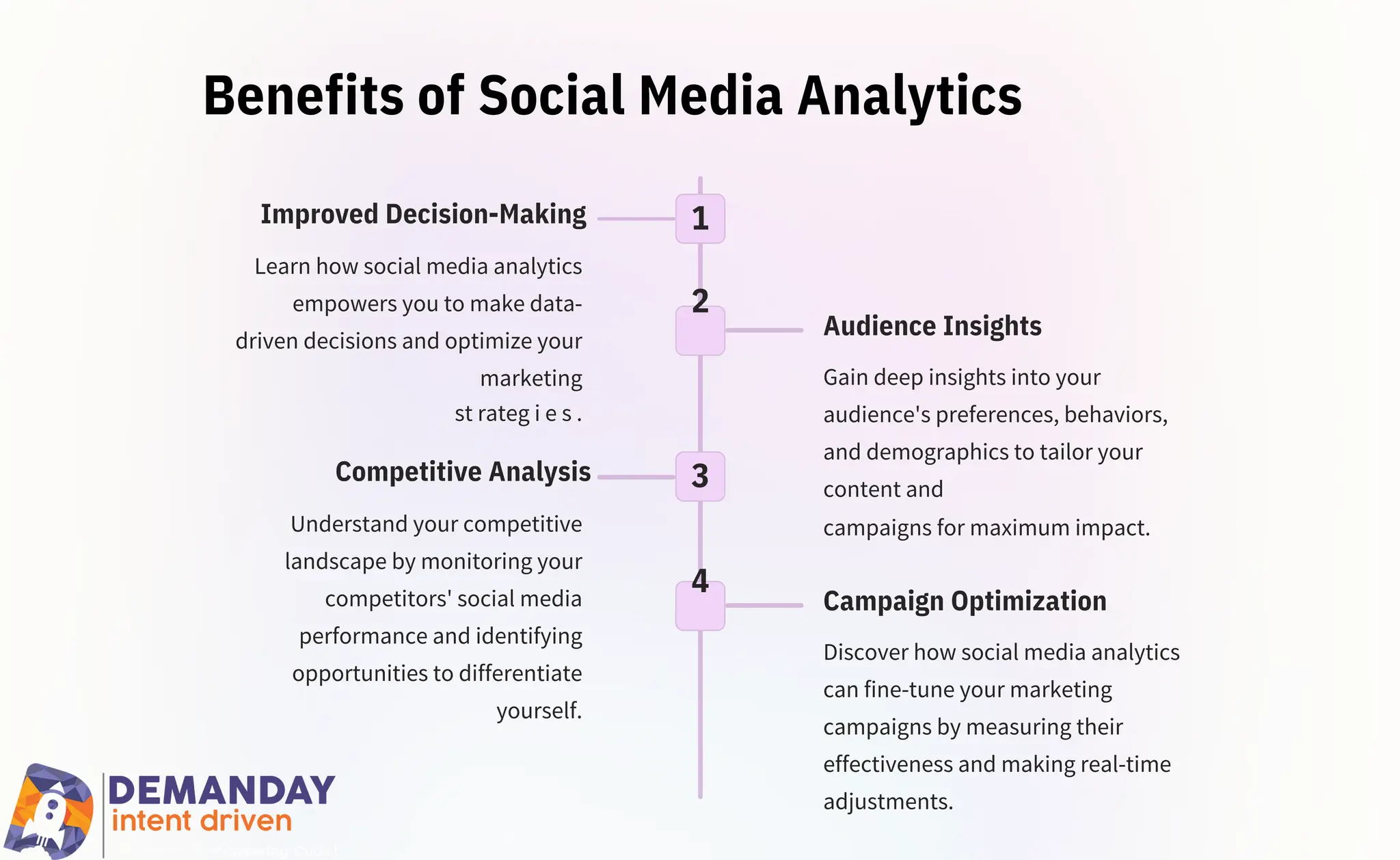 Social Media Analytics Decoding Successpdf 2727