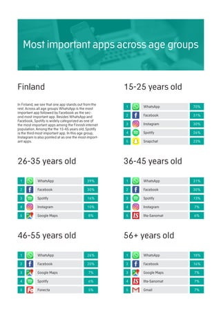 Social Media & Apps in the Nordics | PDF