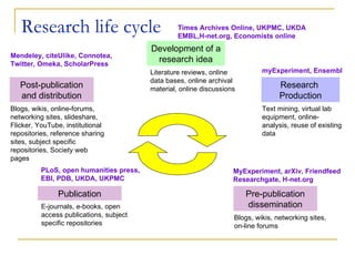Social Media And Career Development | PPT
