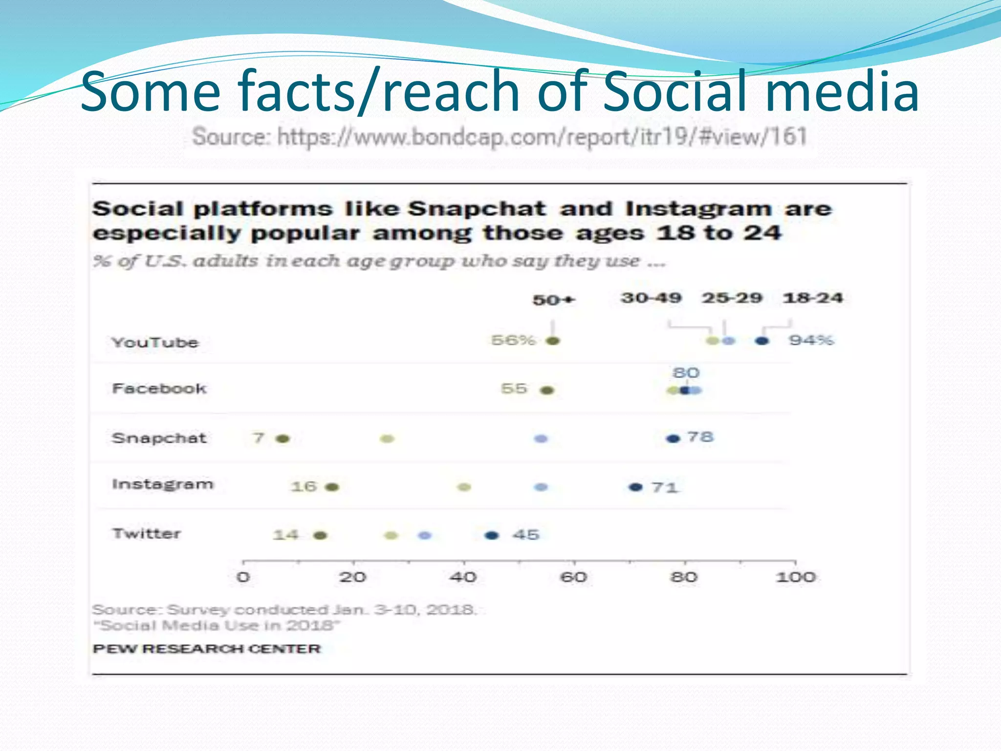 Social media and democracy | PPTX
