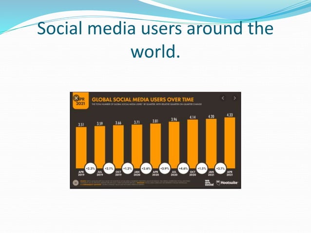 Social media and democracy | PPTX | Social Networking | Internet