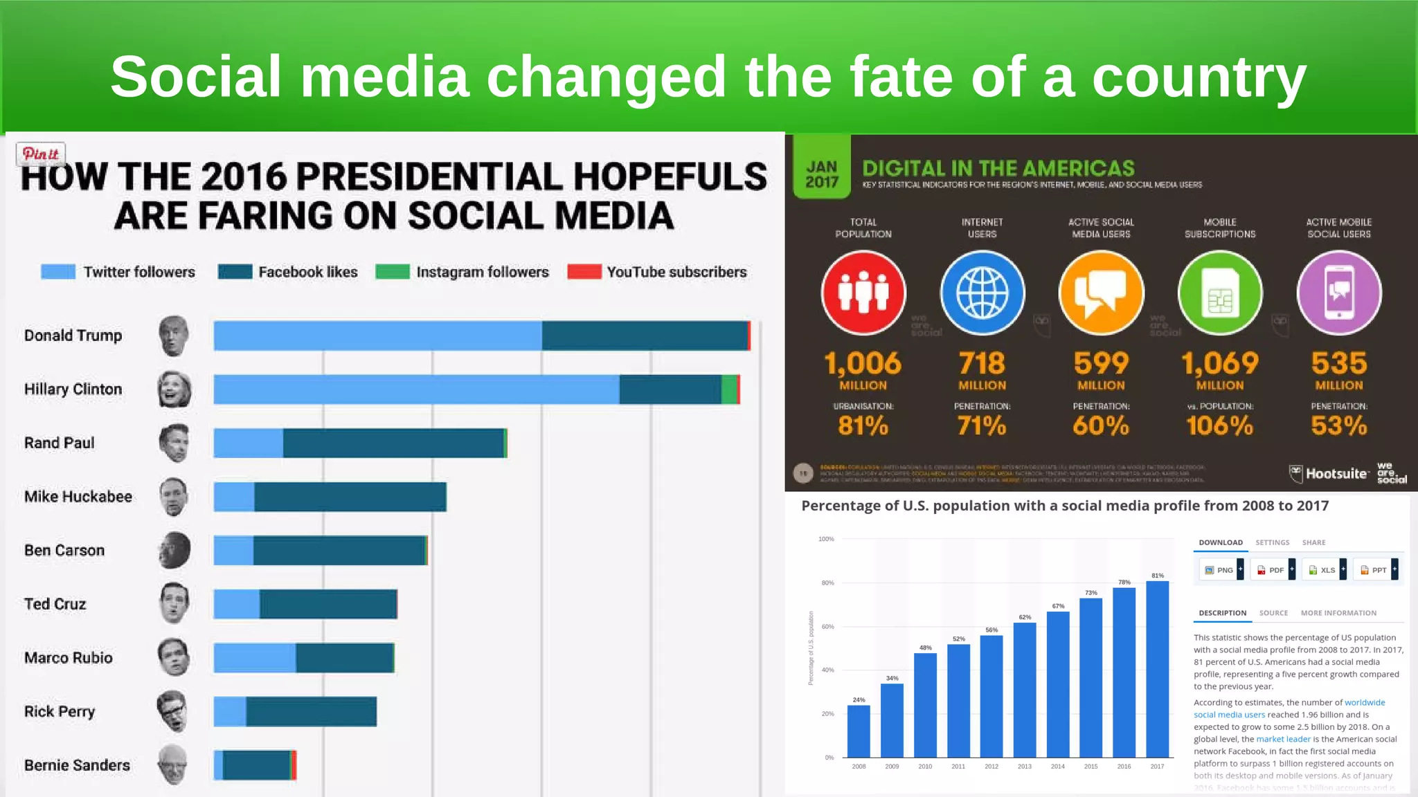 Social media and Presidential Election campaigns | PDF