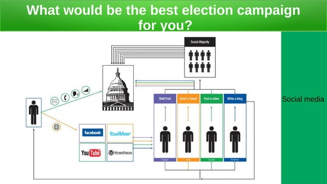 Social media and Presidential Election campaigns | PDF | Social ...