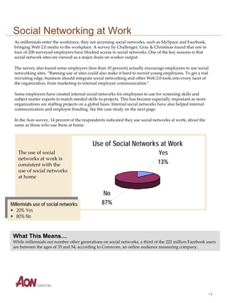 Social Media And Employee Communication | PDF