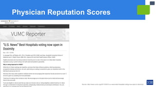 Social Media and Hospital Reputation | PPT