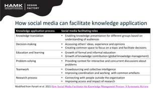 Social media and knowledge management | PPT