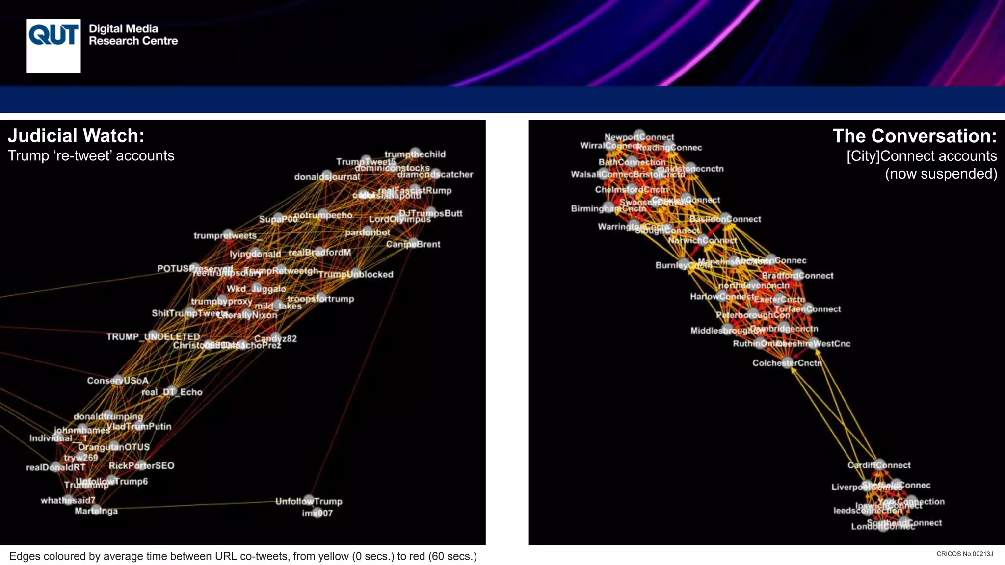 Social Media and the News: Approaches to the Spread of (Mis)information ...