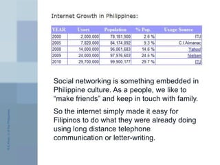 Social media and the philippines | PPTX