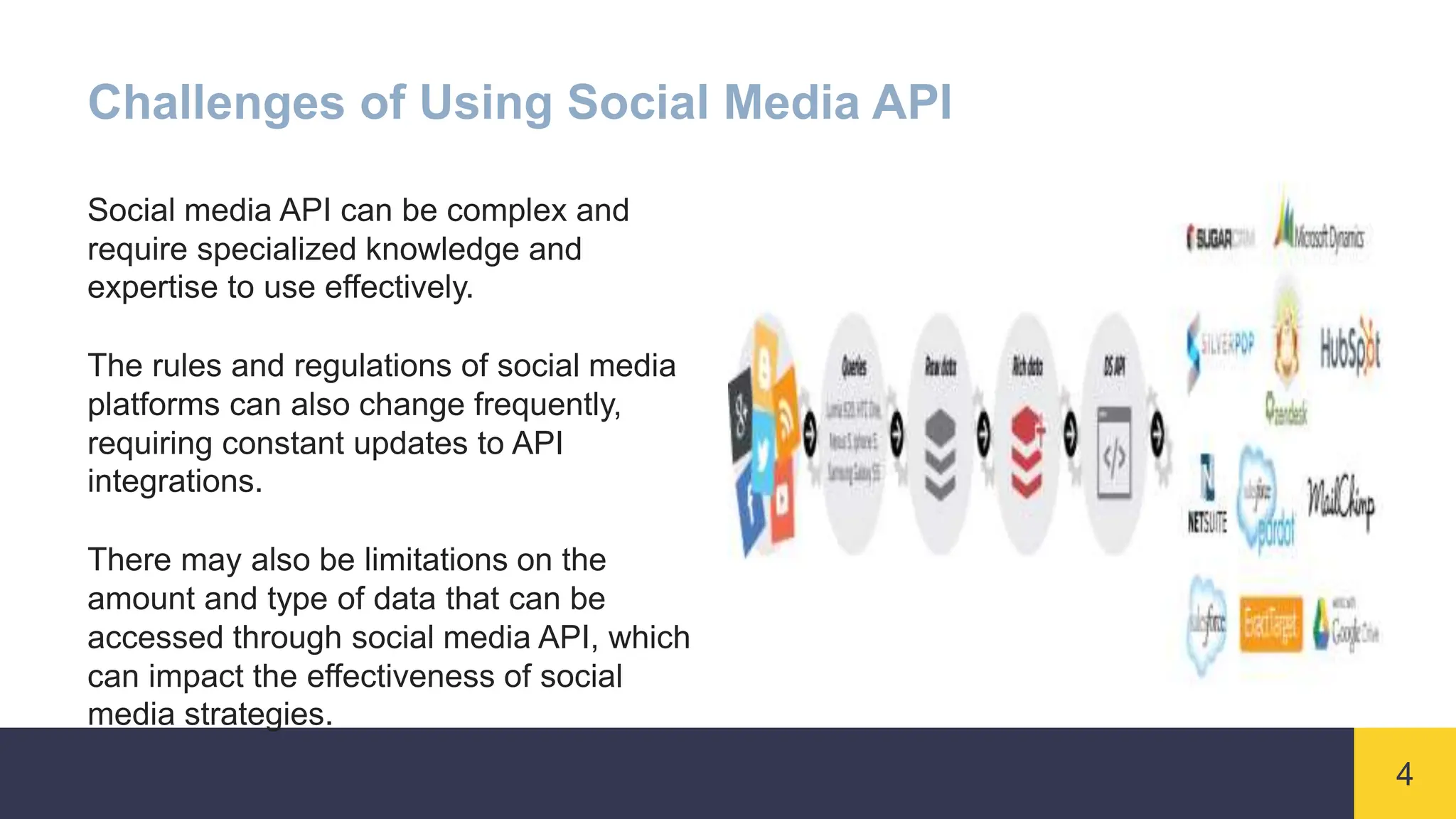 Social Media API.pptx | Social Networking | Internet