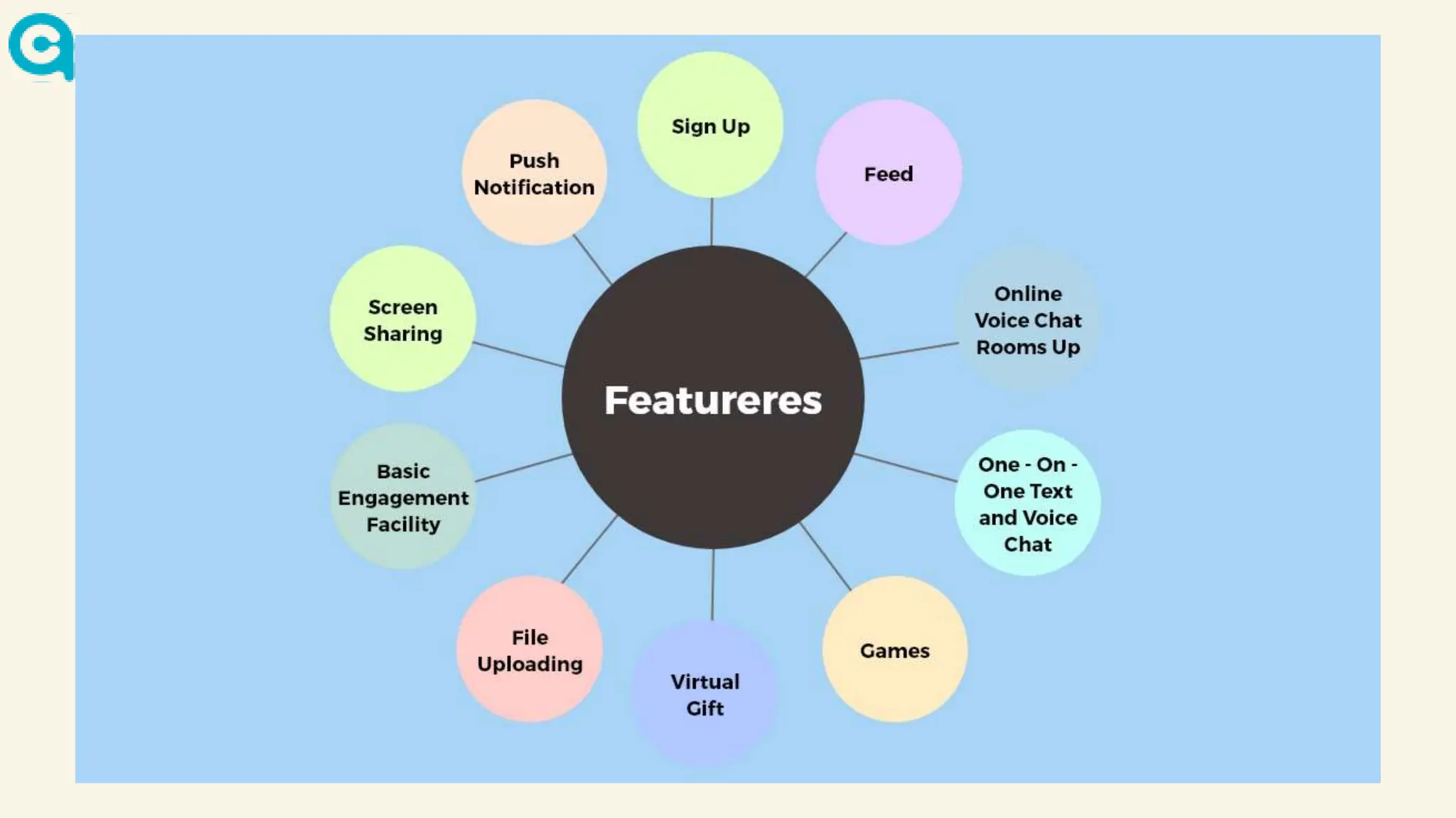 How To Design A Social Media App and Features that Make it Popular? | PPTX