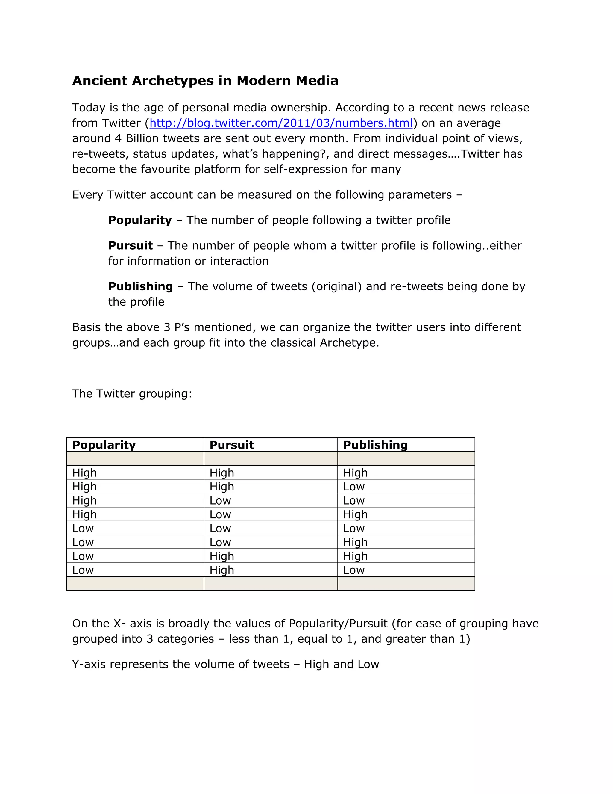 Social Media Archetypes | PDF