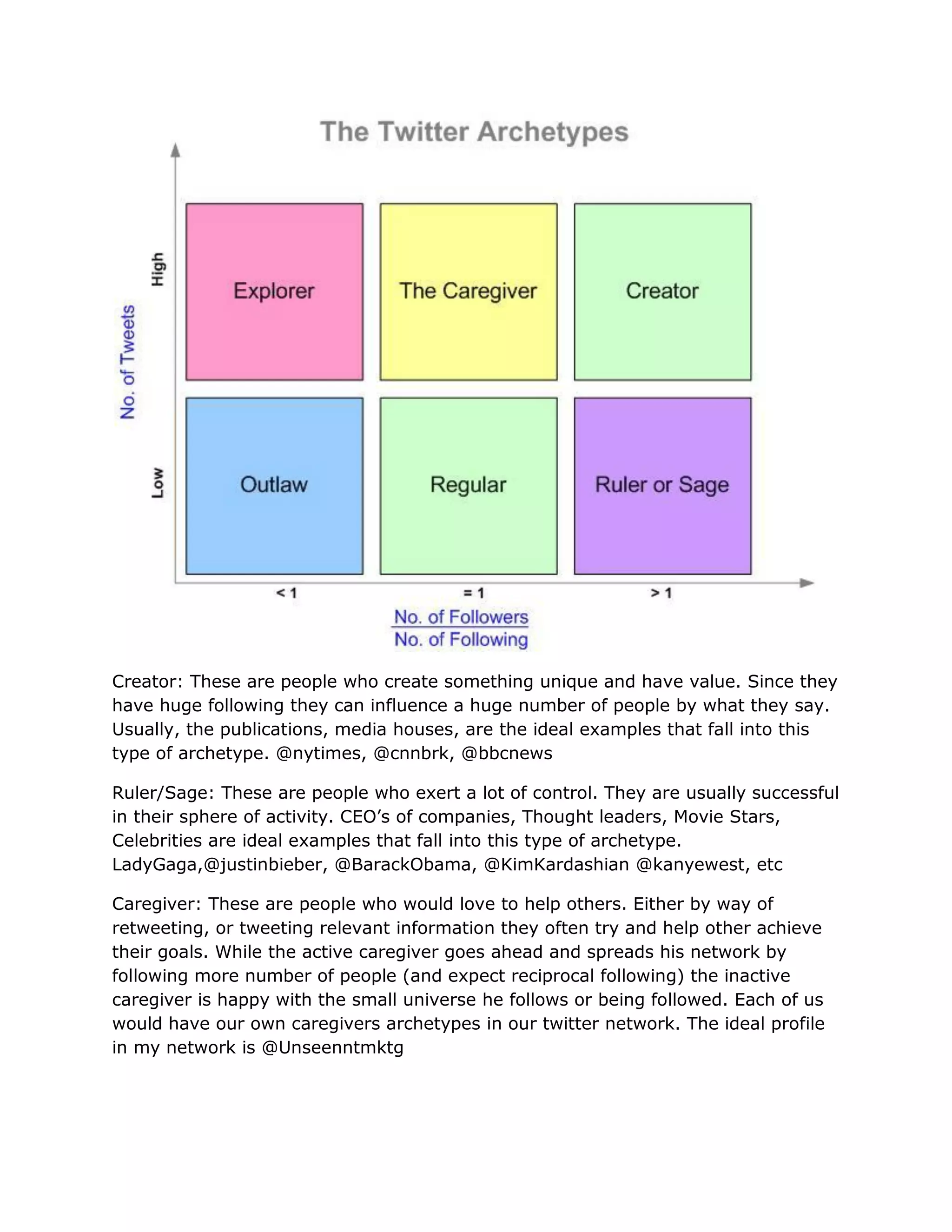 Social Media Archetypes | PDF