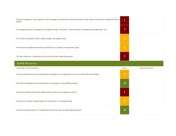Social Media Assessment