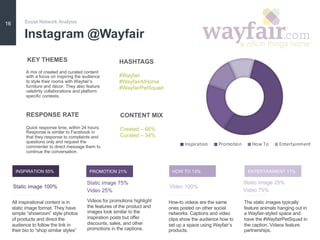 Social Media Marketing Audit | PDF