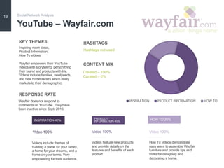 Social Media Marketing Audit | PDF