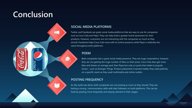 Social Media Audit_Hector Mendez | PPTX