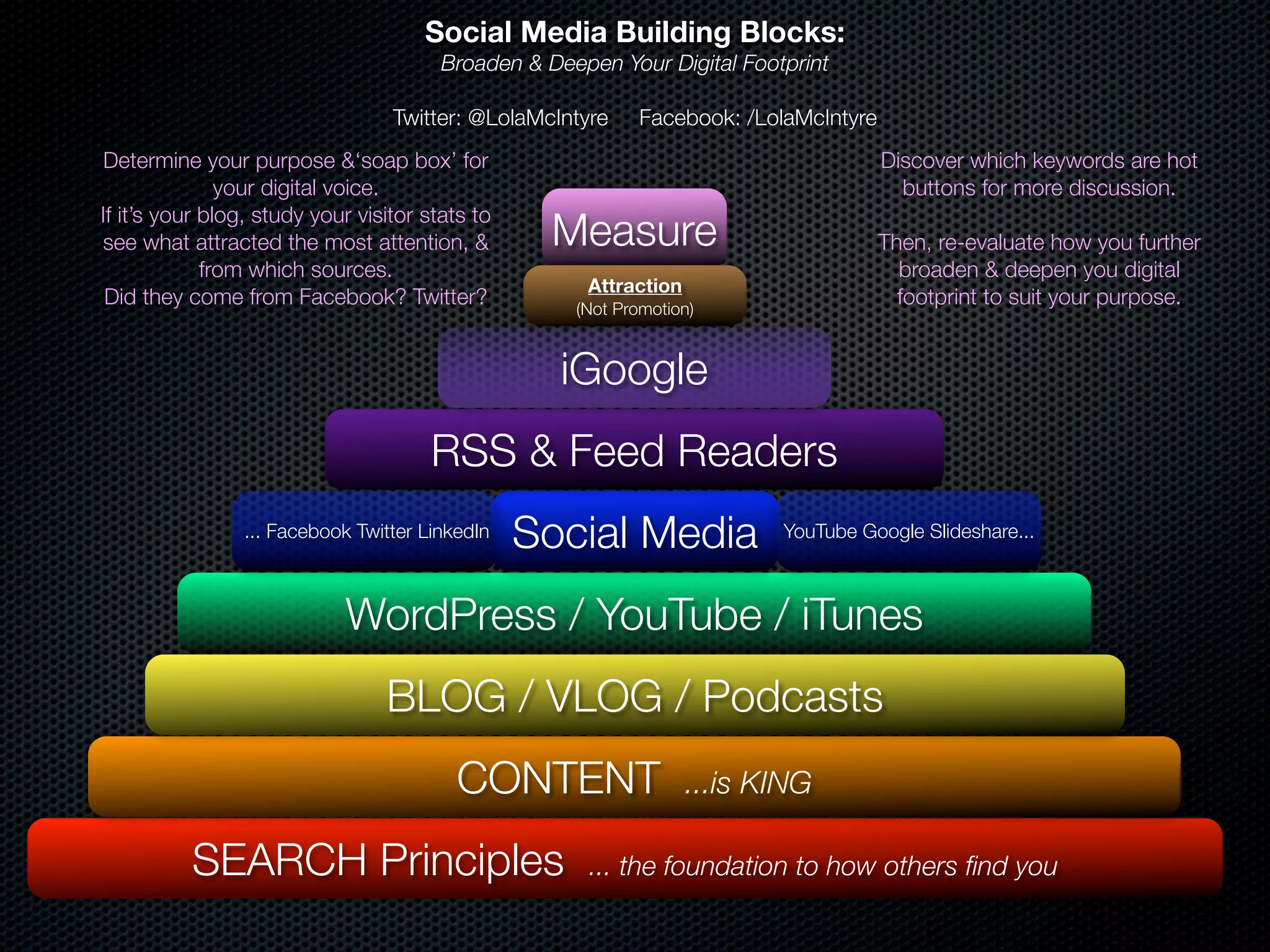 Social Media Building Blocks | KEY
