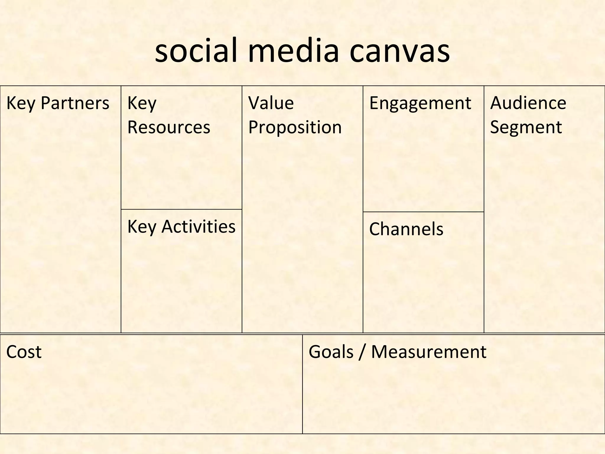 Social media canvas | PPT