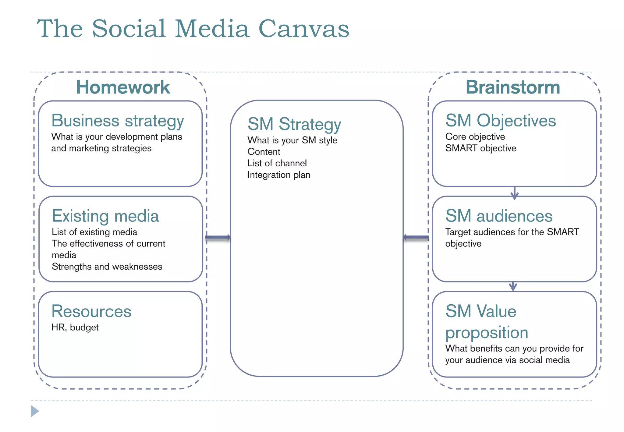 Social media canvas | PDF