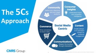 Be Social Media-Centric | PDF