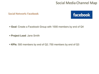 Social Media Channel Map | PDF