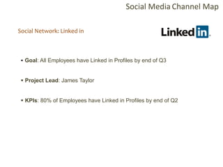 Social Media Channel Map | PDF