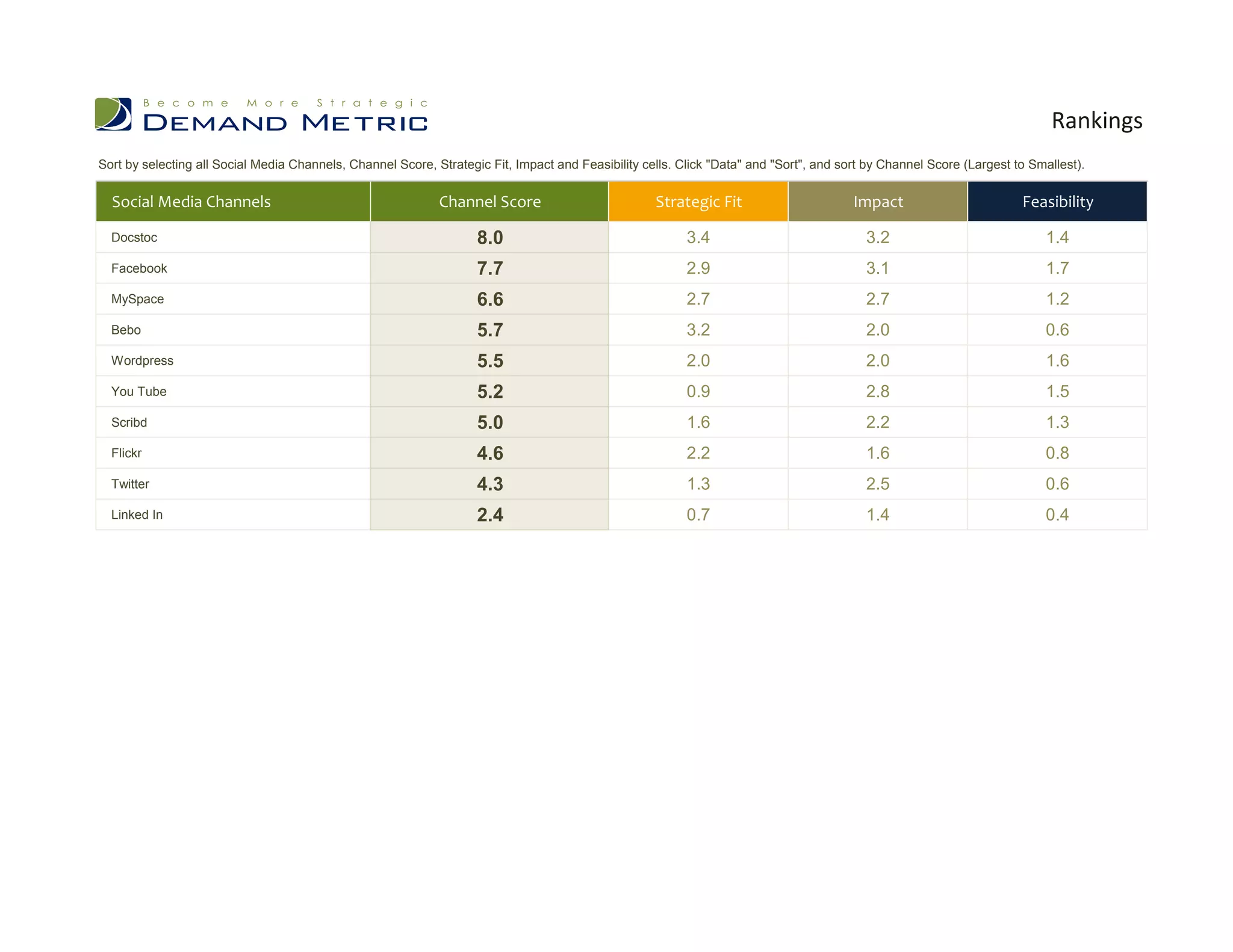 Social Media Channel Selection Tool | PPT