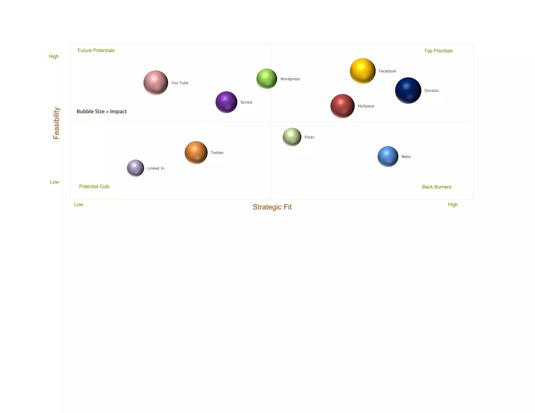 Social Media Channel Selection Tool | PPT