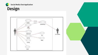 social media chat application main ppt.pptx