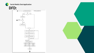 social media chat application main ppt.pptx