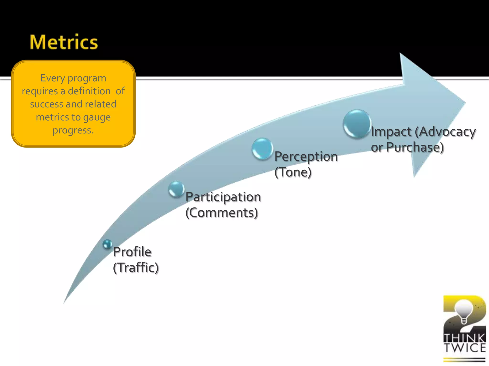 Social Media - Reality Check List | PPT