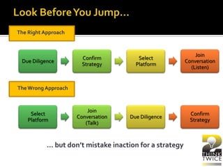 Social Media - Reality Check List | PPT