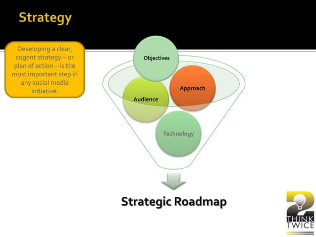 Social Media - Reality Check List | PPT