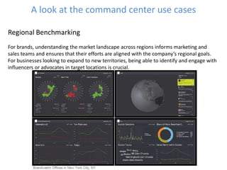 Social Media Command Center - What's the Point? | PPT