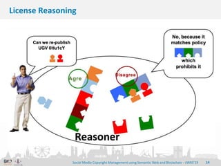 Social Media Copyright Management using Semantic Web and Blockchain | PPTX | Databases ...