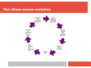 Social media and data collection for citizen science | PPT