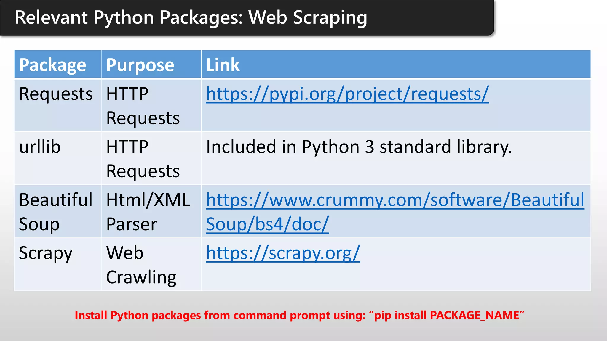 Social Media Data Collection & Analysis | PPTX
