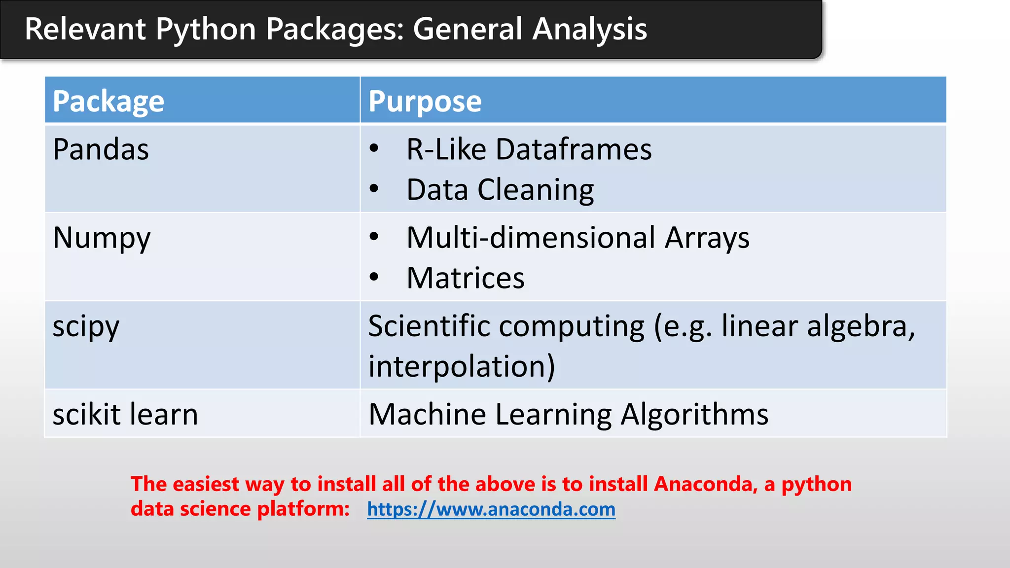 Social Media Data Collection & Analysis | PPTX