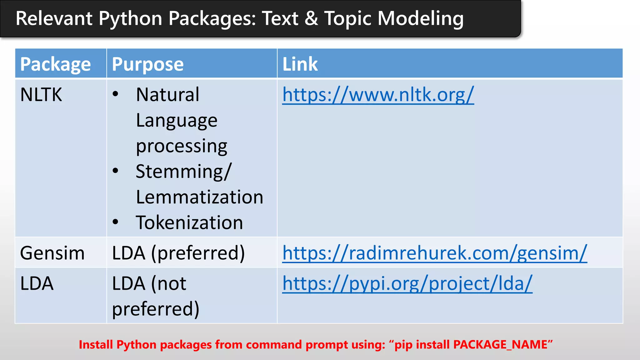 Social Media Data Collection & Analysis | PPTX