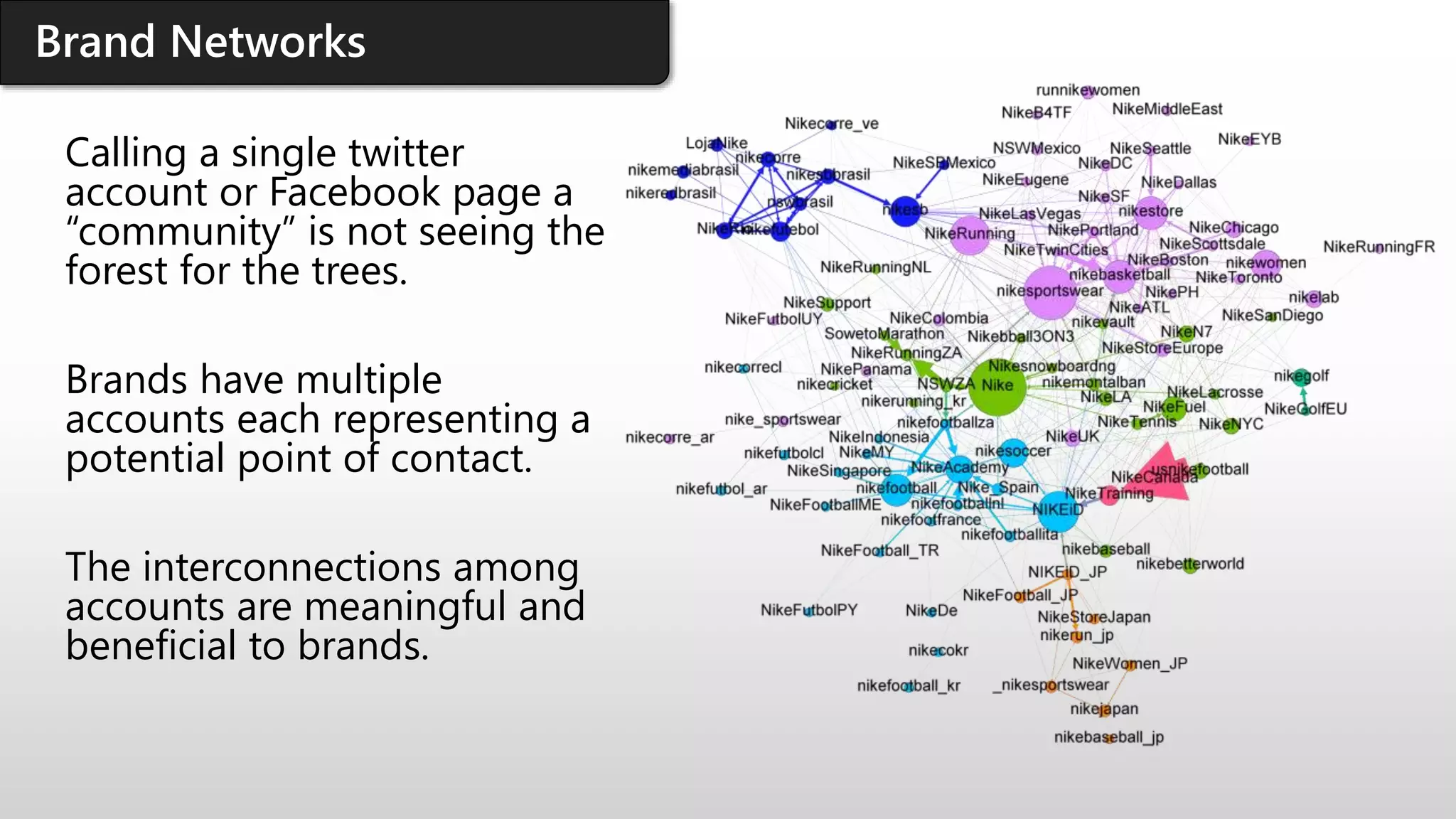 Social Media Data Collection & Analysis | PPTX