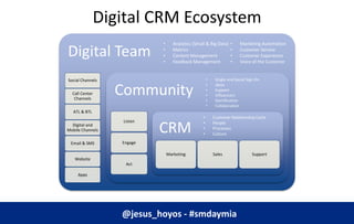 Integrating Digital Marketing and CRM - #SMDayMIA | PPTX