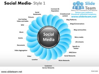 Social media design 1 powerpoint ppt templates. | PPT